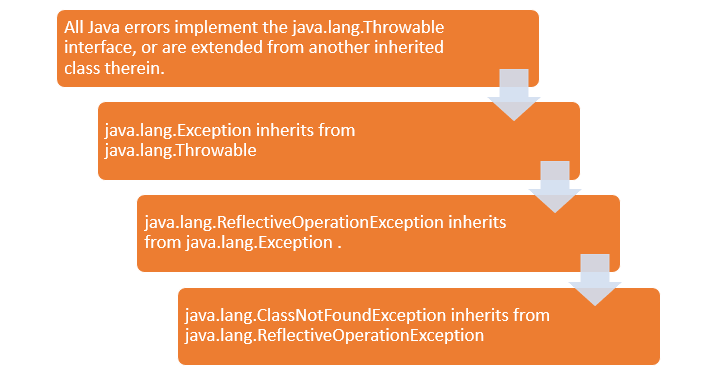 What Is A Java Classnotfoundexception