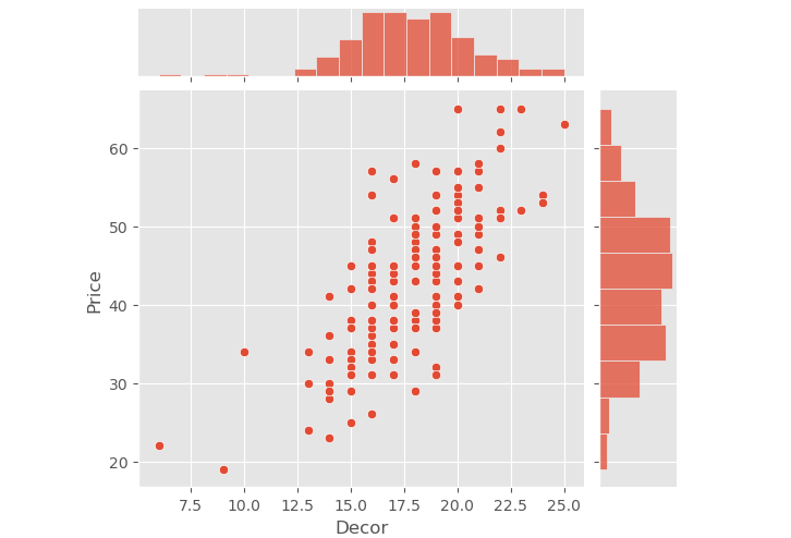 How To Plot Joint Plot In Seaborn Aihints Images