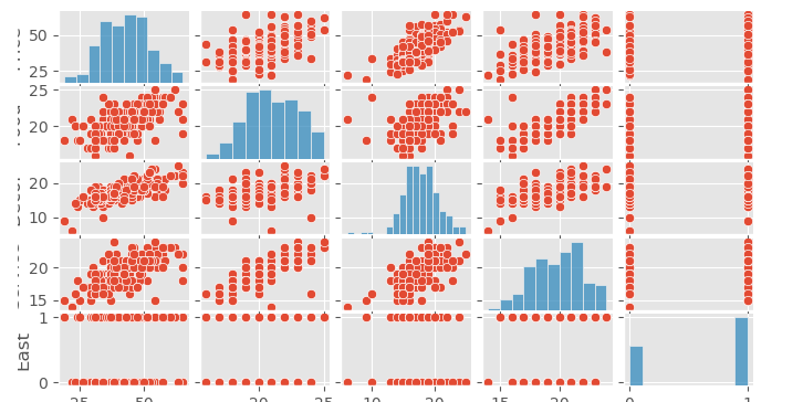Seaborn: statistical data visualization